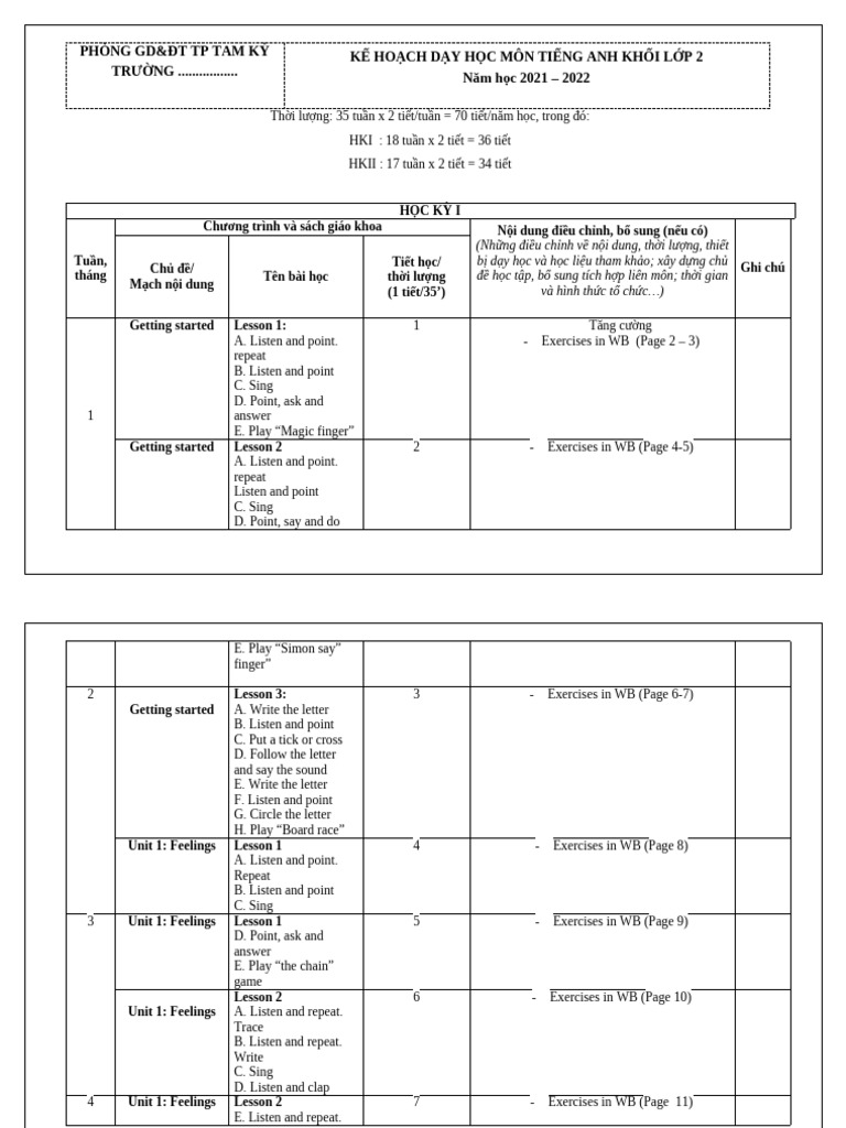 KHDH KHỐI 2 | PDF