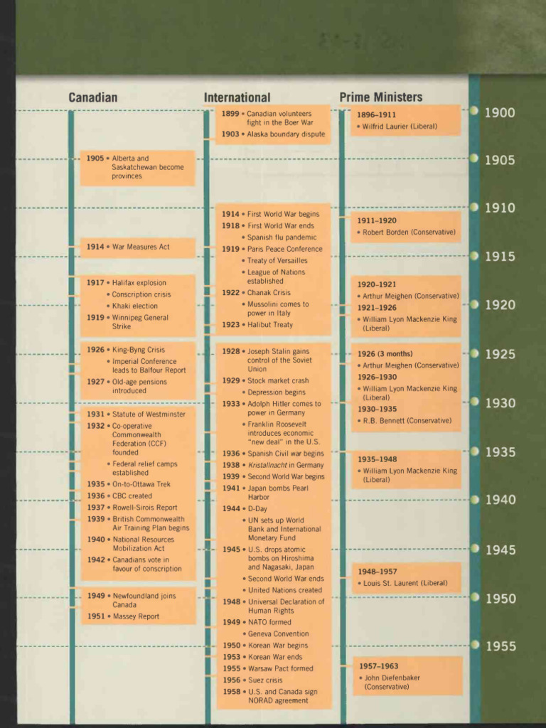Unit 1 (WWI) 2 | PDF