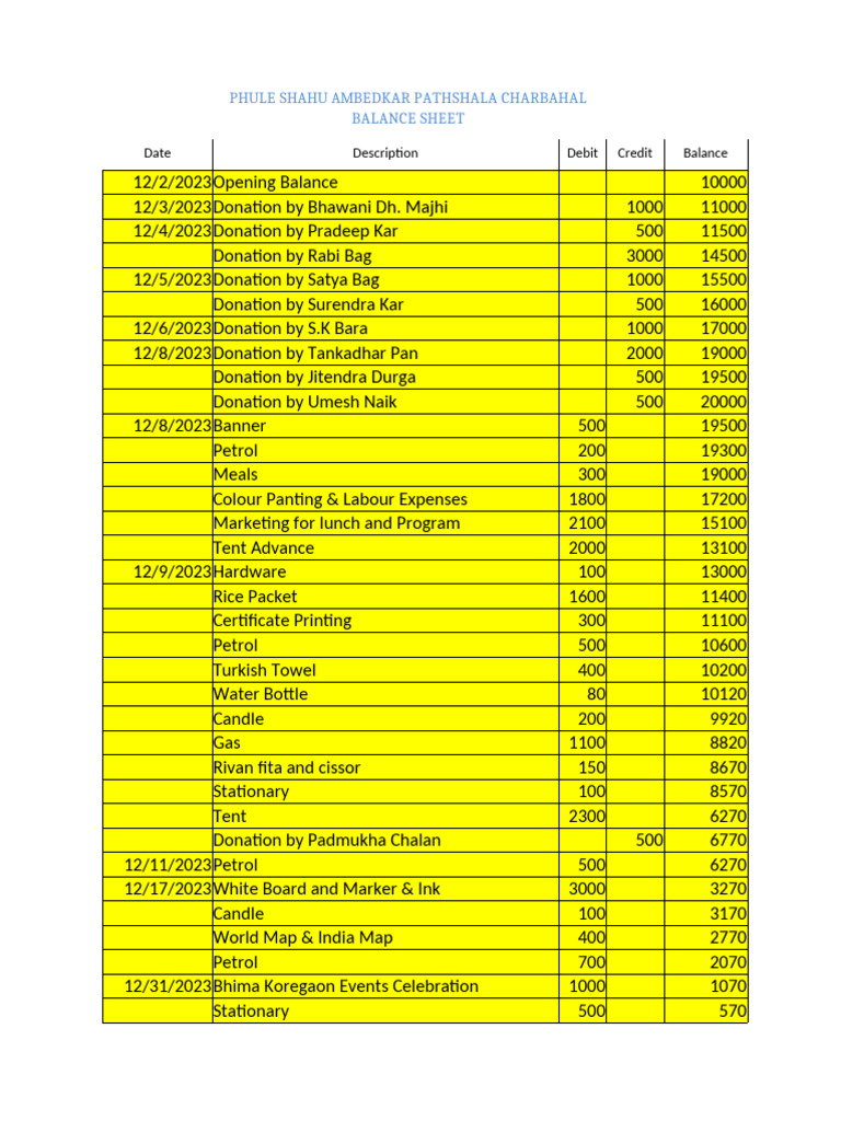 New Microsoft Office Excel Worksheet | PDF