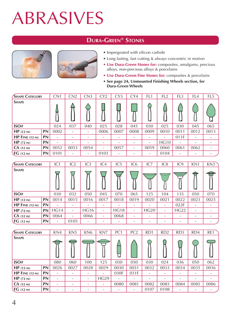 Dura Green Stones Chart US | PDF | Materials | Metals
