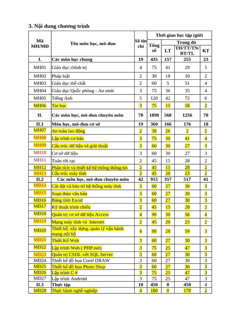 Khung CT Ngành CNTT | PDF