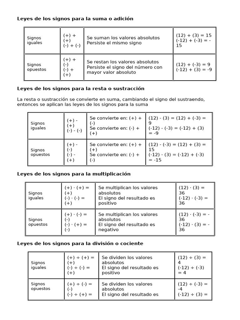 Leyes de signos en operaciones algebraicas | PDF | Sustracción ...