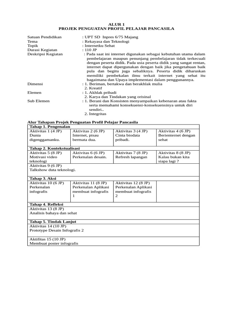 Format Alur P5 Kelompok 22 | PDF