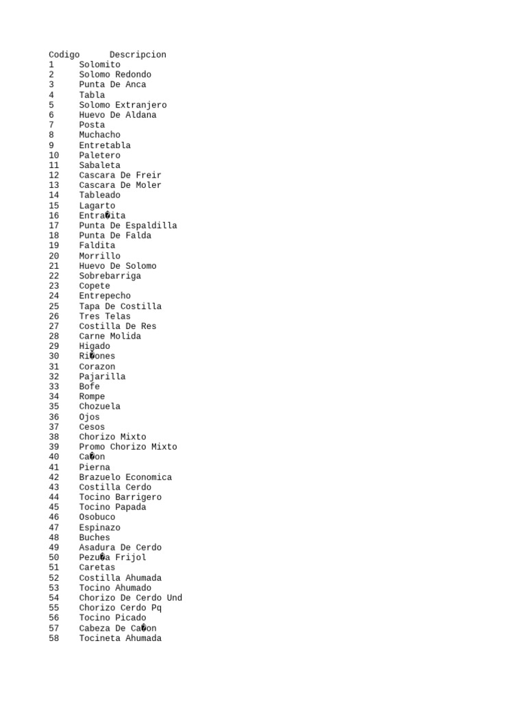 Listado de Codigos | PDF