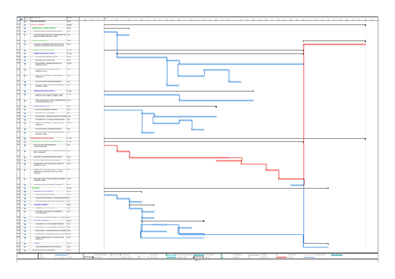 Gannt de Adicional de Obra N 01 | PDF