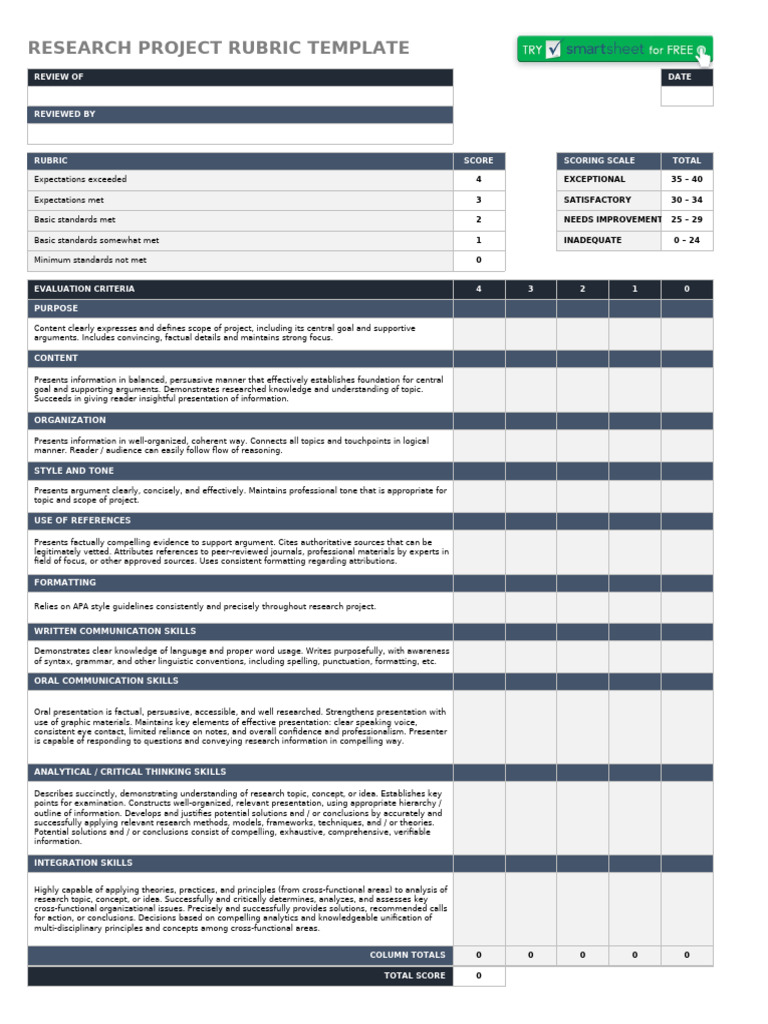 IC Research Project Rubric 9410 | PDF