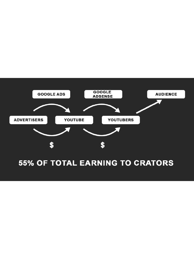 YouTube Cash Flow Chart | PDF