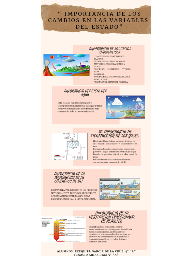 Importancia de Los Cambios en Las Variables Del Estado 5 ° A | PDF