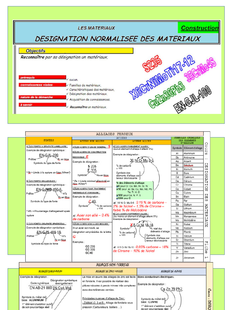Chapitre 8 Cours Désignation Normalisée Des Matériaux IMF Et IngS | PDF