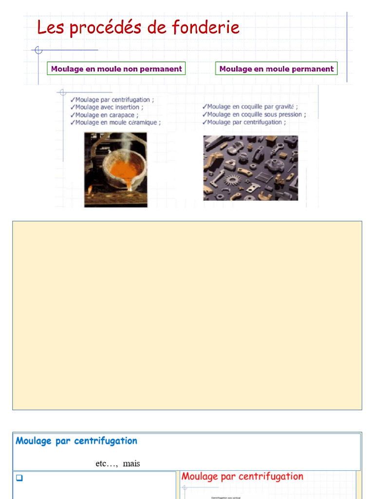 Chapitre 6 Cours Les Différents Types de Procédés de Moulage IMF Et IngS | PDF
