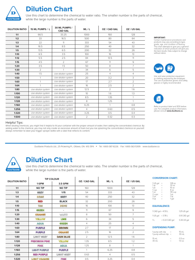 Dilution-Chart-en | PDF