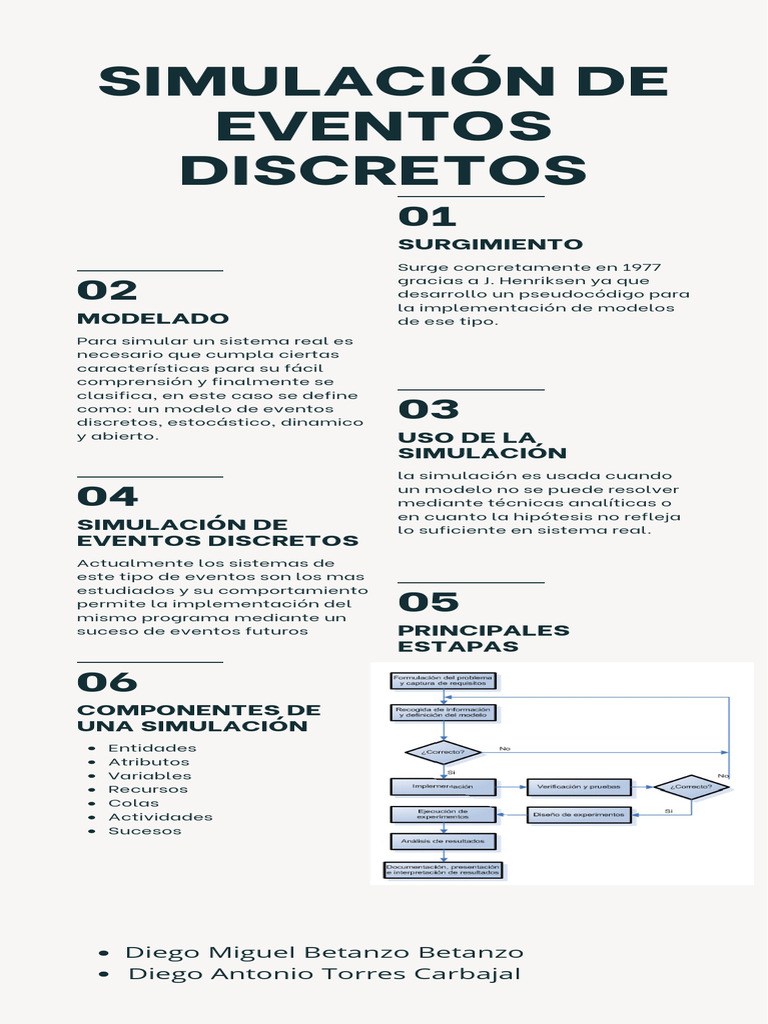 Simulación de Eventos Discretos | PDF