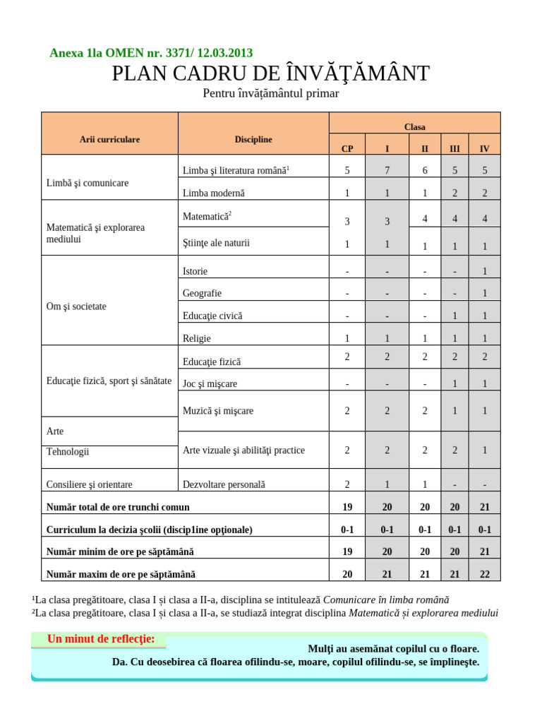 Plan Cadru de Invatamant | PDF