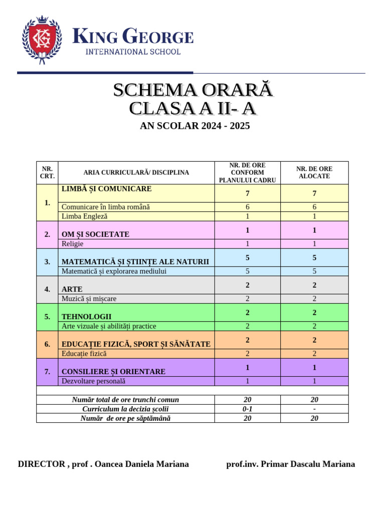 18 Schema Orara | PDF