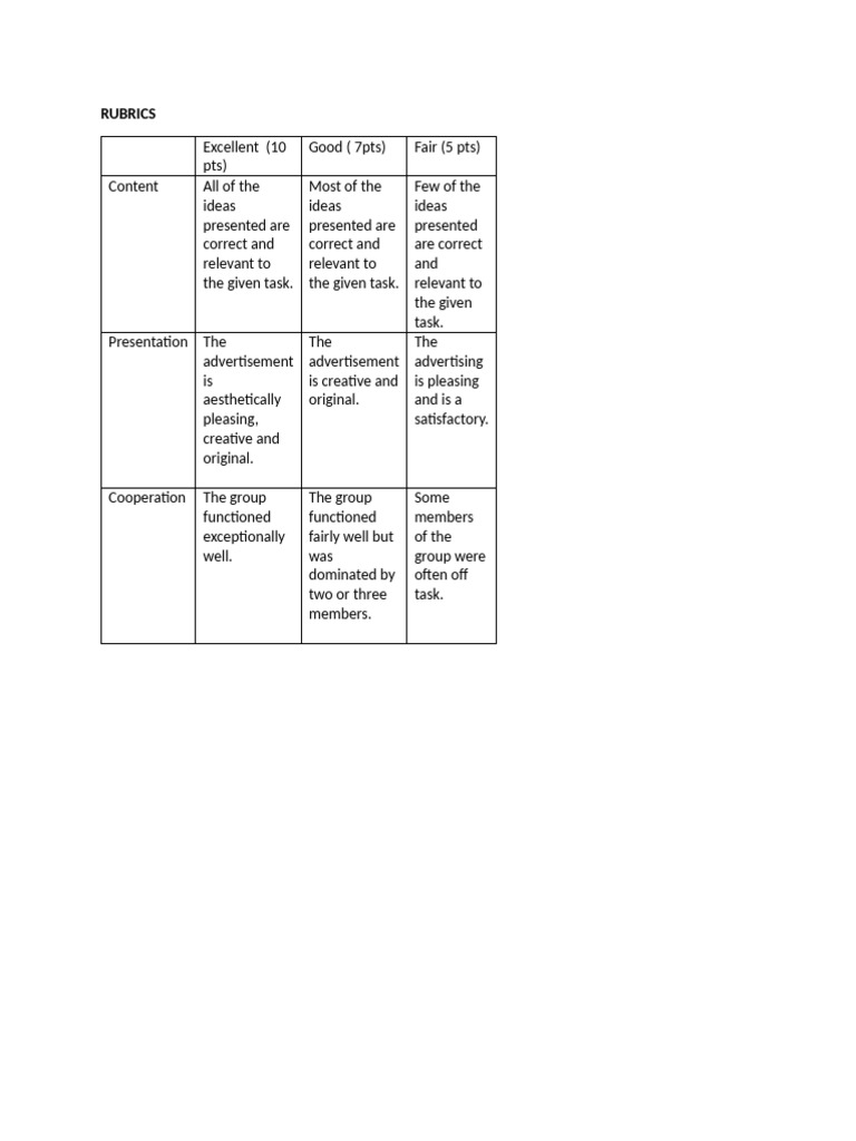 Rubrics | PDF
