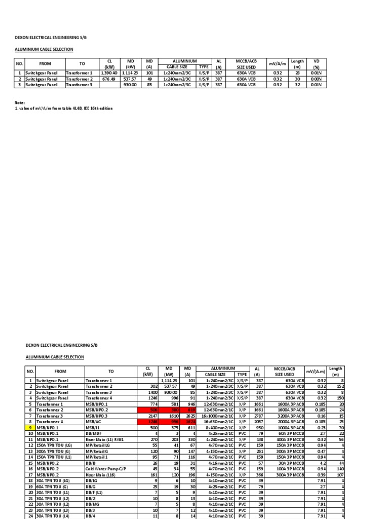 HT Cable Voltage Drop Calculation | PDF | Energy Technology ...