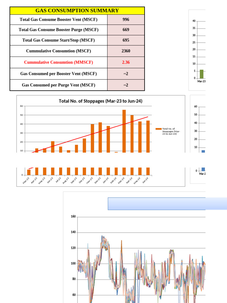 Q'Pur Units Intermittent Operation Mar-23 To 30-06-24 Final | PDF