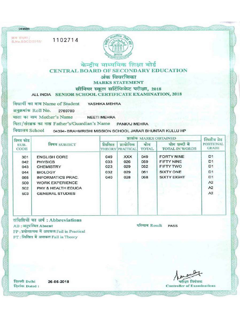 12th Certificate | PDF
