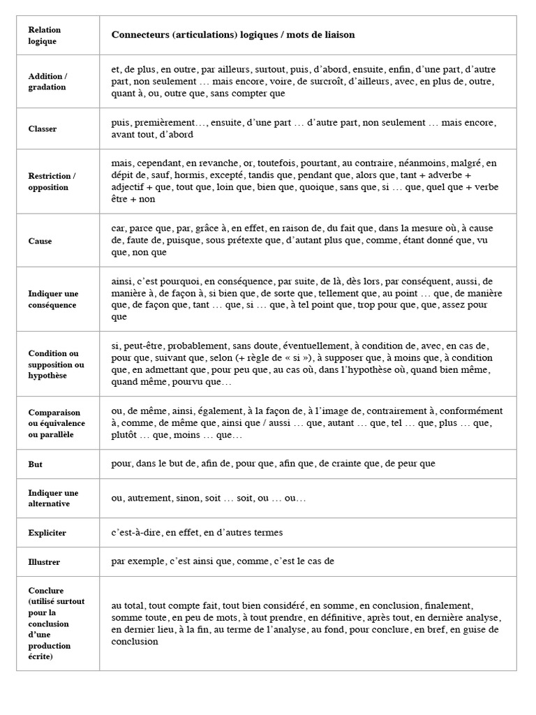 Mots de Liaison Developpement Construit | PDF