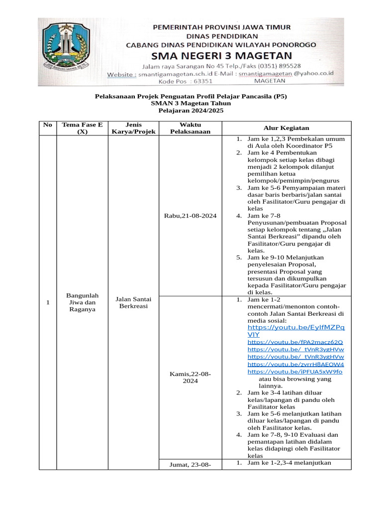 Rencana Aksi P5 | PDF