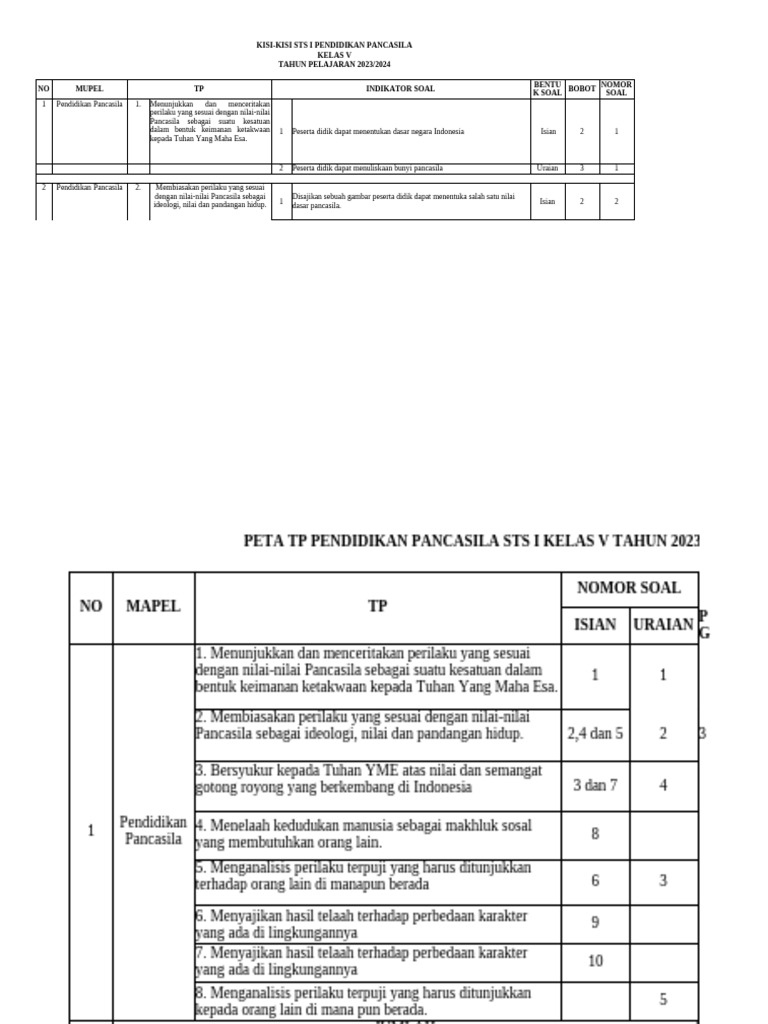 Kisi-Kisi Soal Dan Pemetaan TP PPKN Oke | PDF