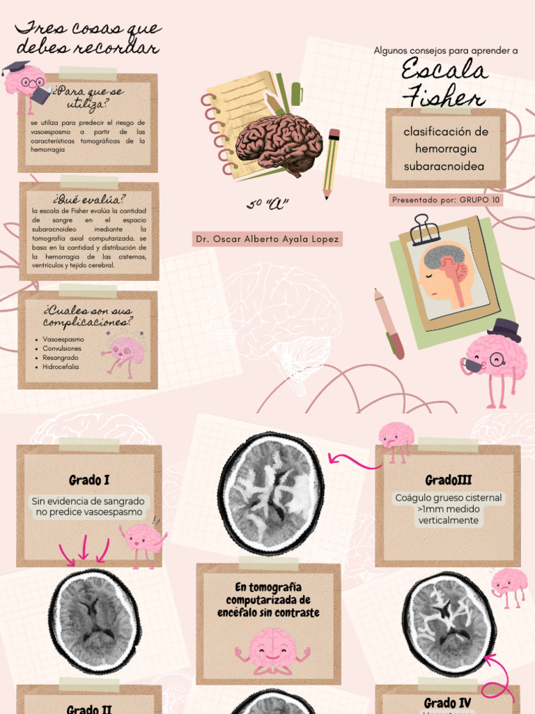 Escala Fisher Triptico | PDF