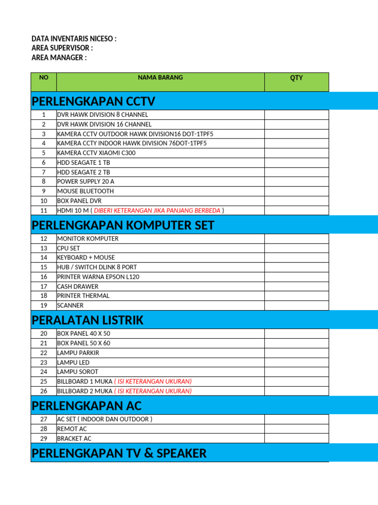 Inventaris Toko Area Spv Jatim | PDF