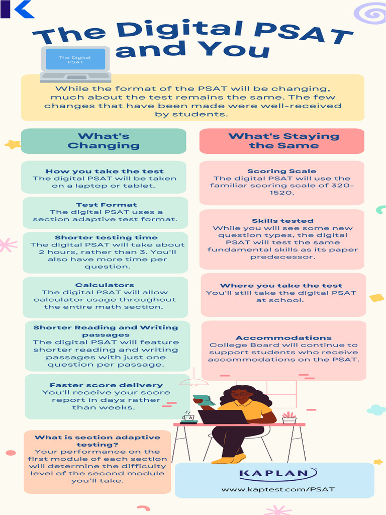 The Digital PSAT and You | PDF