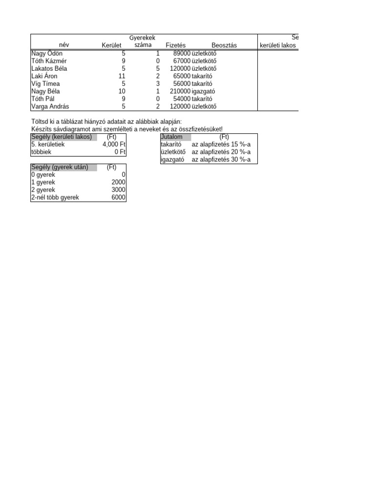 Függvény Ism. 1 | PDF