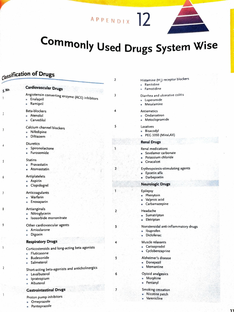 Commonly Used Drugs | PDF