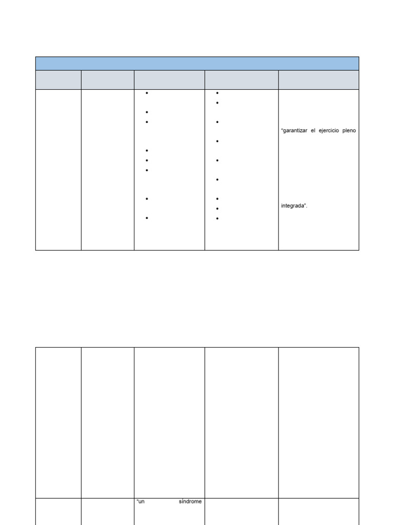 Matriz de Organización Conceptual Sobre Salud Mental. AA1-EV01 | PDF ...
