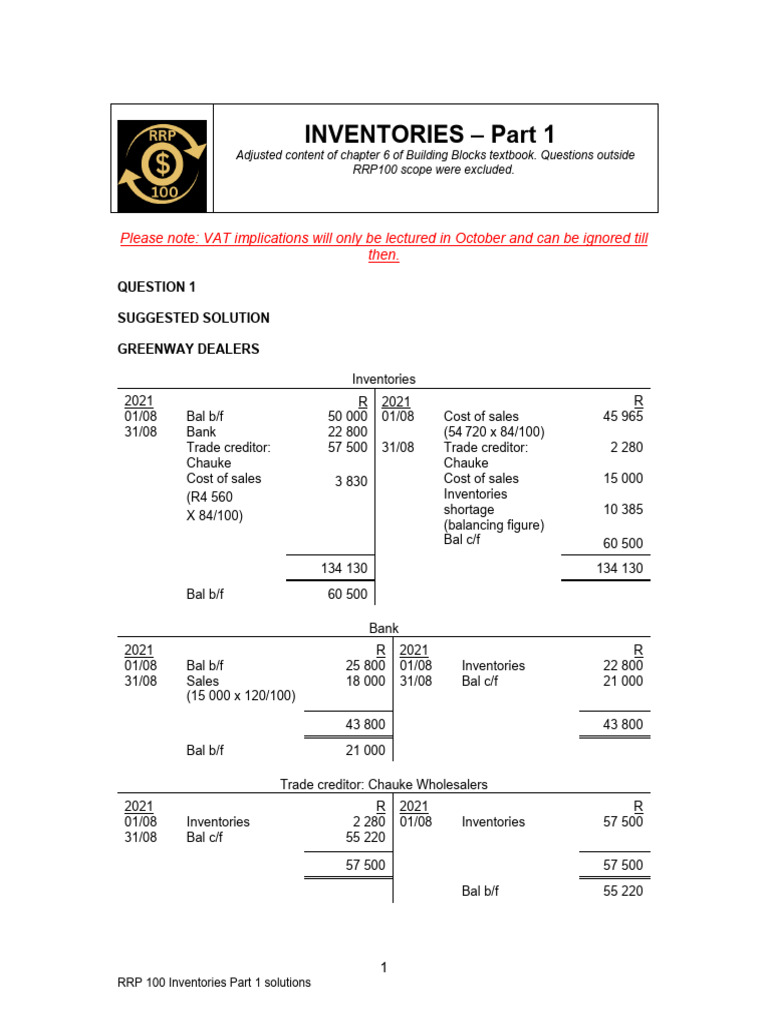 Inventory Solutions 2024 | PDF