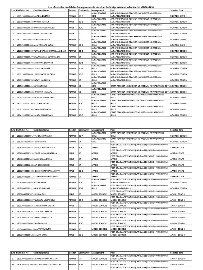 Residential Schools First Provisional Selection List | PDF