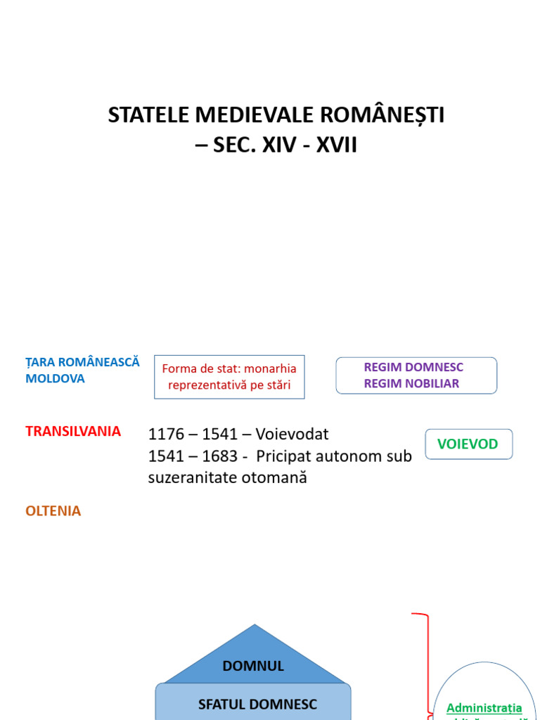 IDR - Statul Medieval PDF | PDF