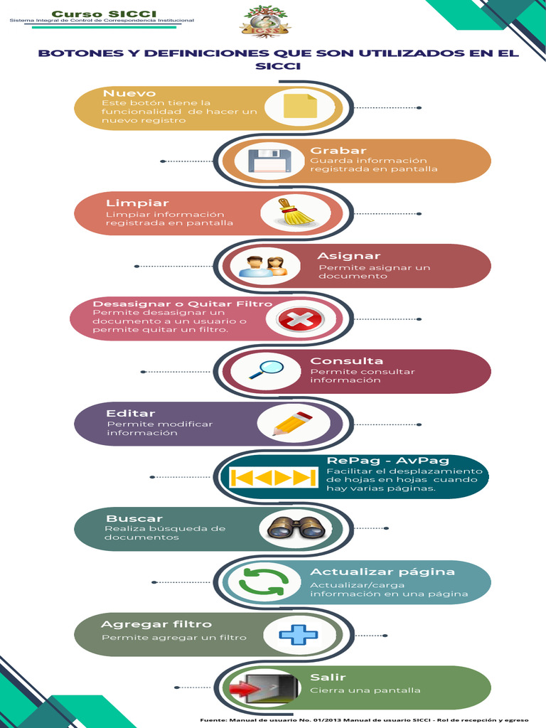 Botones y Definiciones Que Son Utilizados en El SICCI | PDF