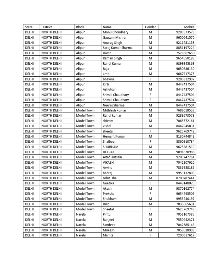 North Delhi Contact List | PDF