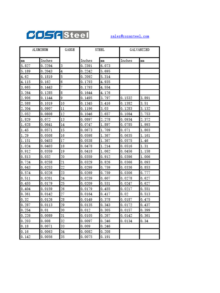 Sheet Metal Gauge Chart | PDF