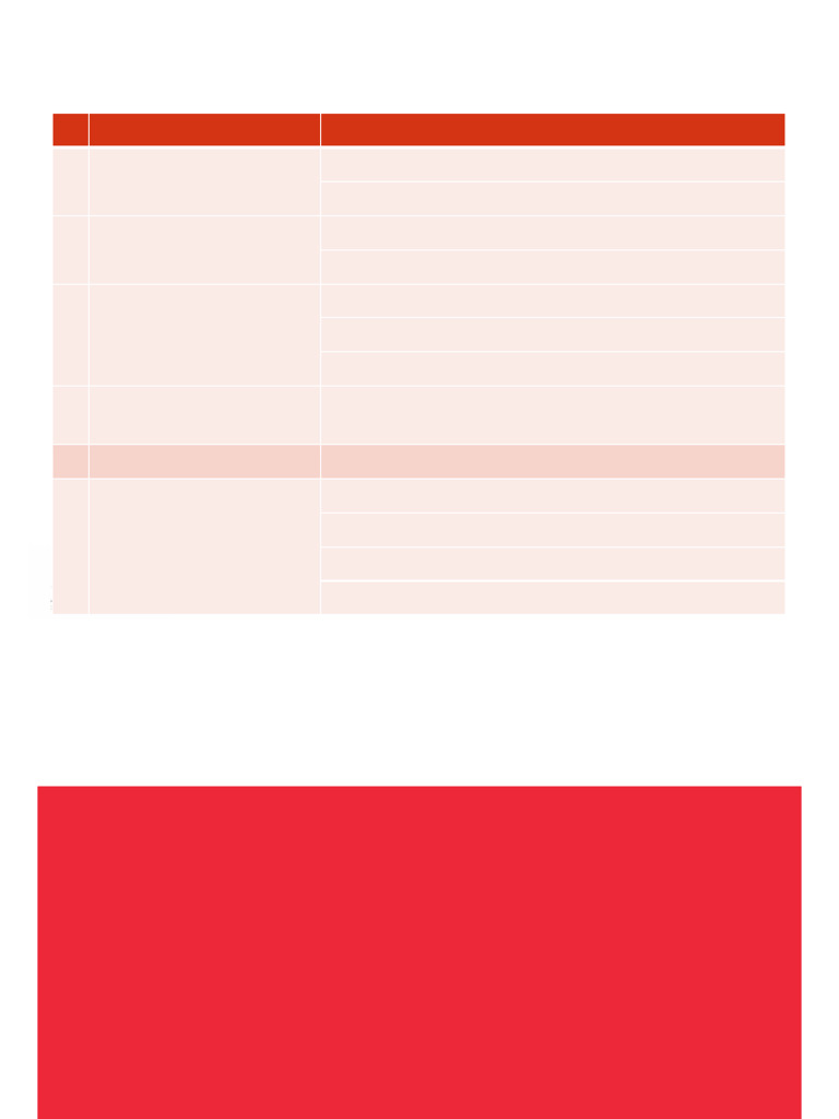 #5 Credit Risk Analysis | PDF