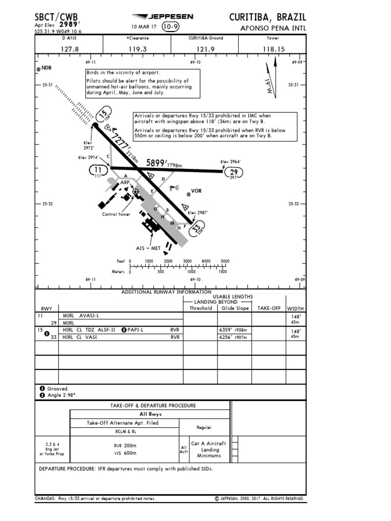 Ifr06b Adc SBCT | PDF