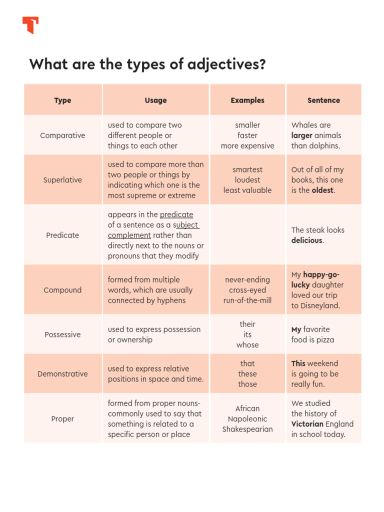 Types of Adjectives | PDF