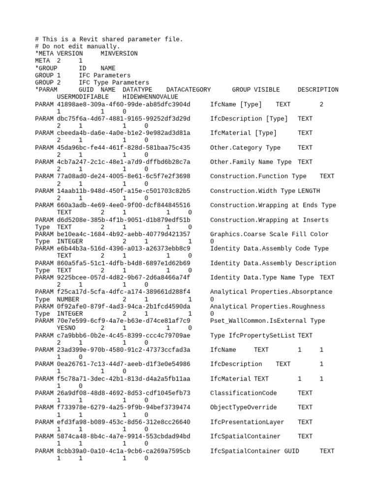 Restaurant Design Project IFC - Ifc.sharedparameters | PDF