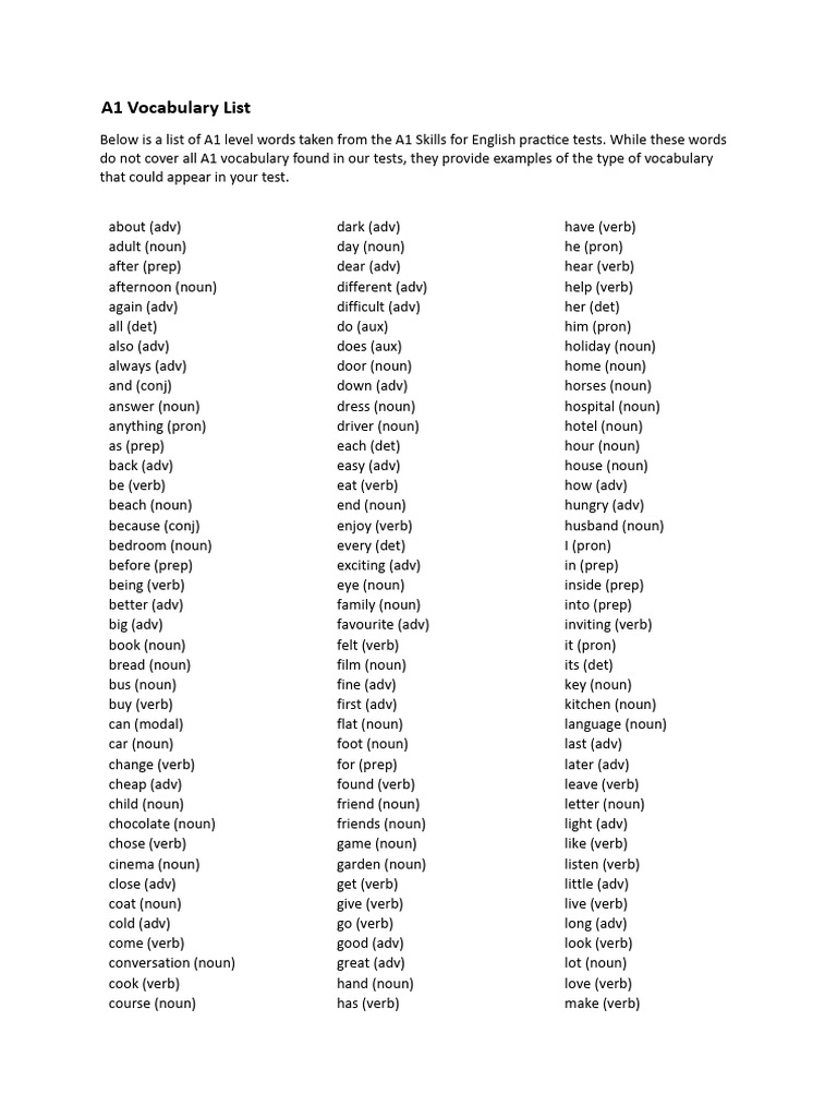 A1 Vocabulary List Final | PDF
