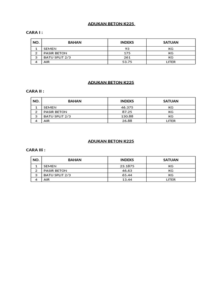 ADUKAN BETON K225 | PDF