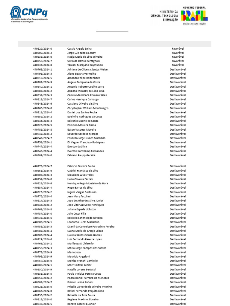 Resultado Final - Chamada 04-2024 - 1 Rodada - Eventos Nacionais | PDF