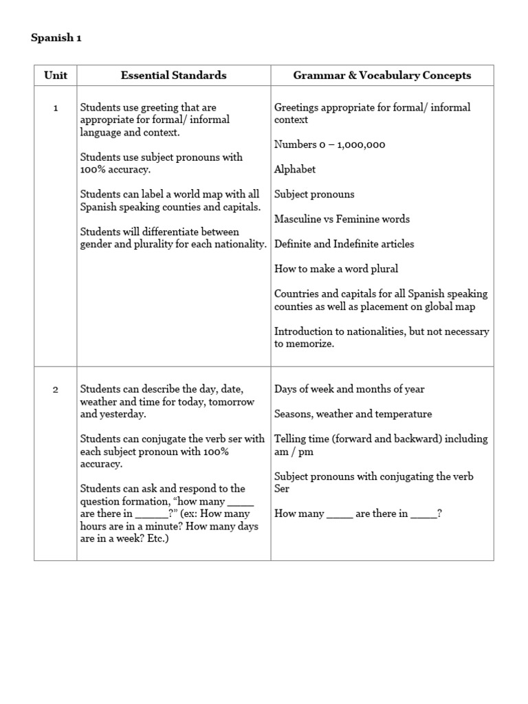 Spanish 1 | PDF