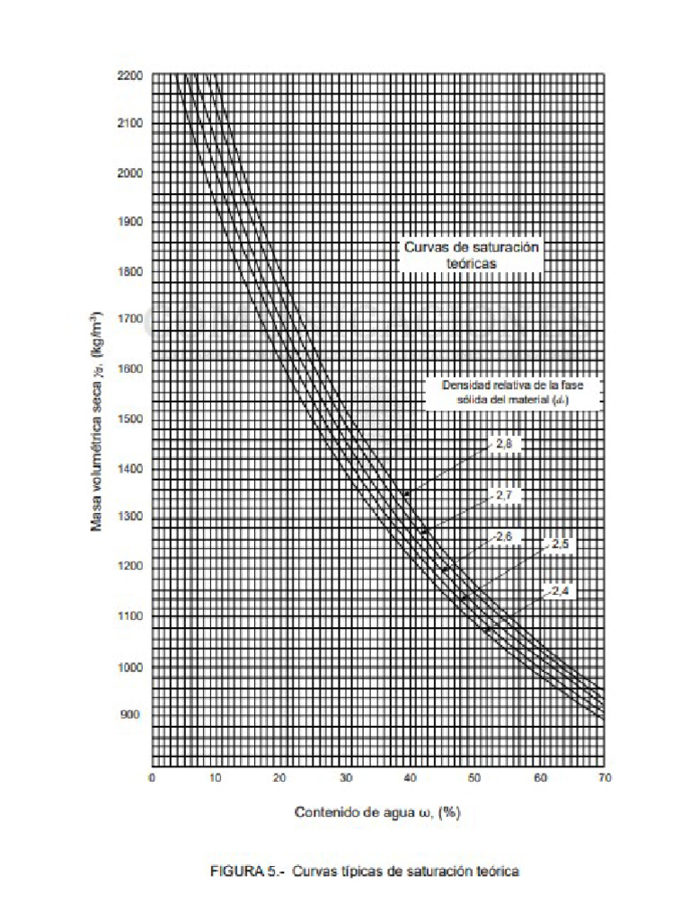 CURVAS DE SATURACIÓN TEORICA | PDF