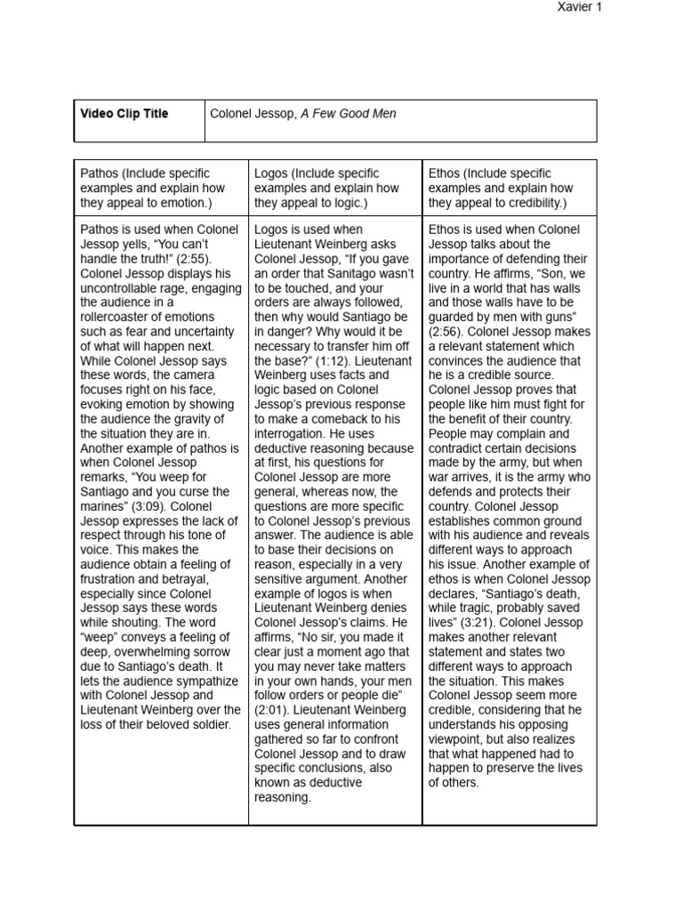 Pathos Logos Ethos | PDF