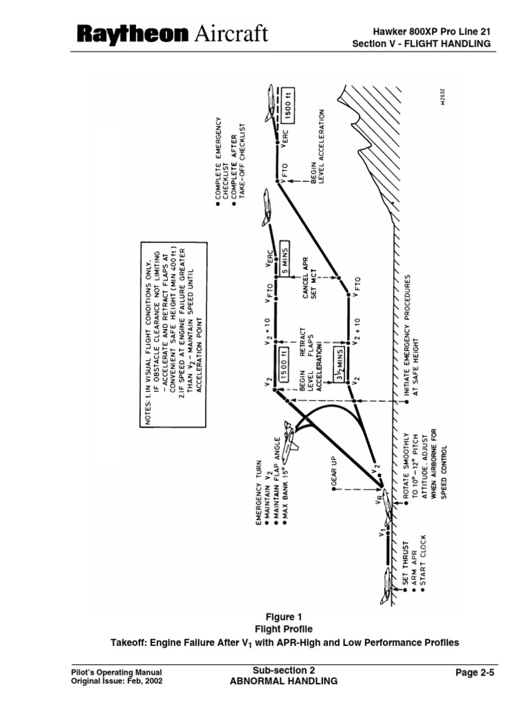 Hawker 00XPC-Engine Failure After V1 | PDF