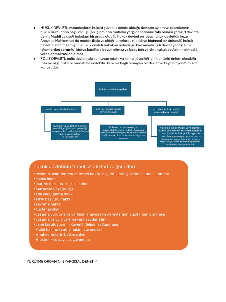 Hukuk Devleti̇ | PDF