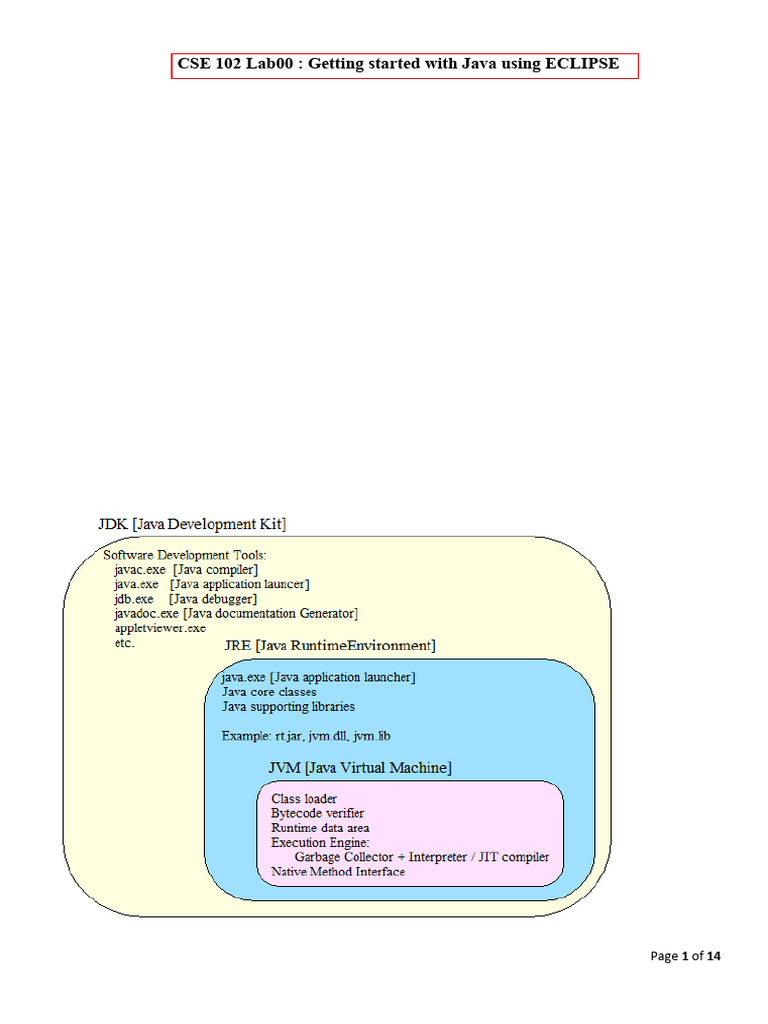 Lab00 Getting Started With Java Using Eclipse Pdf 6284